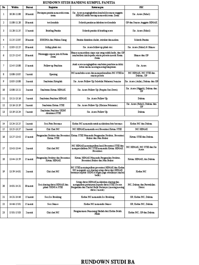 Rundown Kasar Studi Banding | PDF