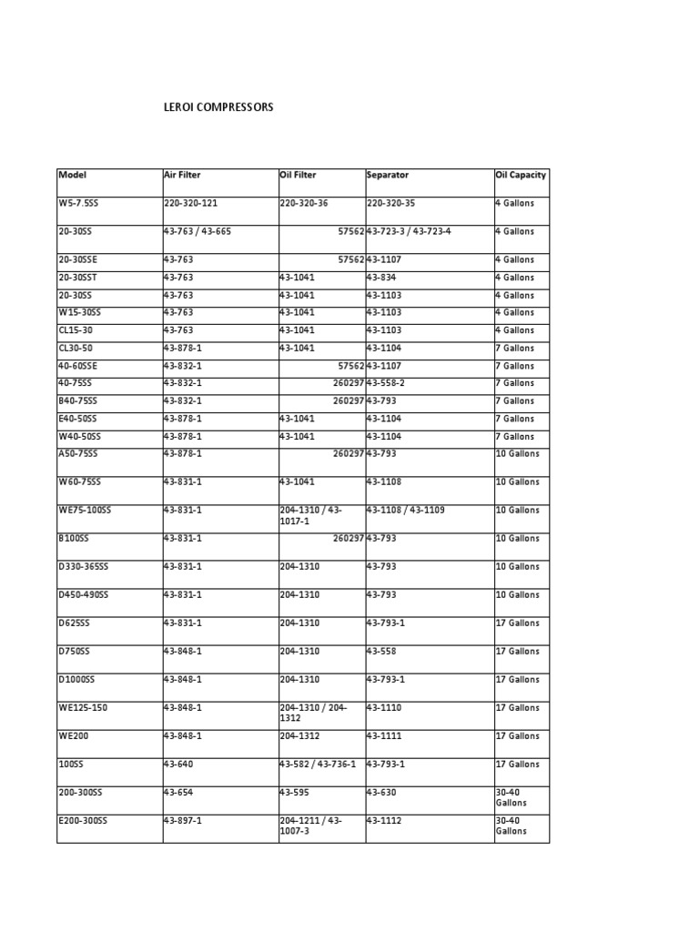 Leroi Compressor Parts | PDF