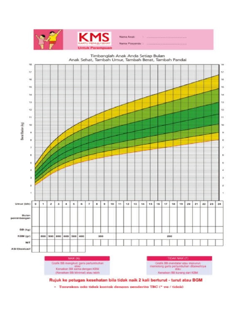 Kms Balita Perempuan | PDF
