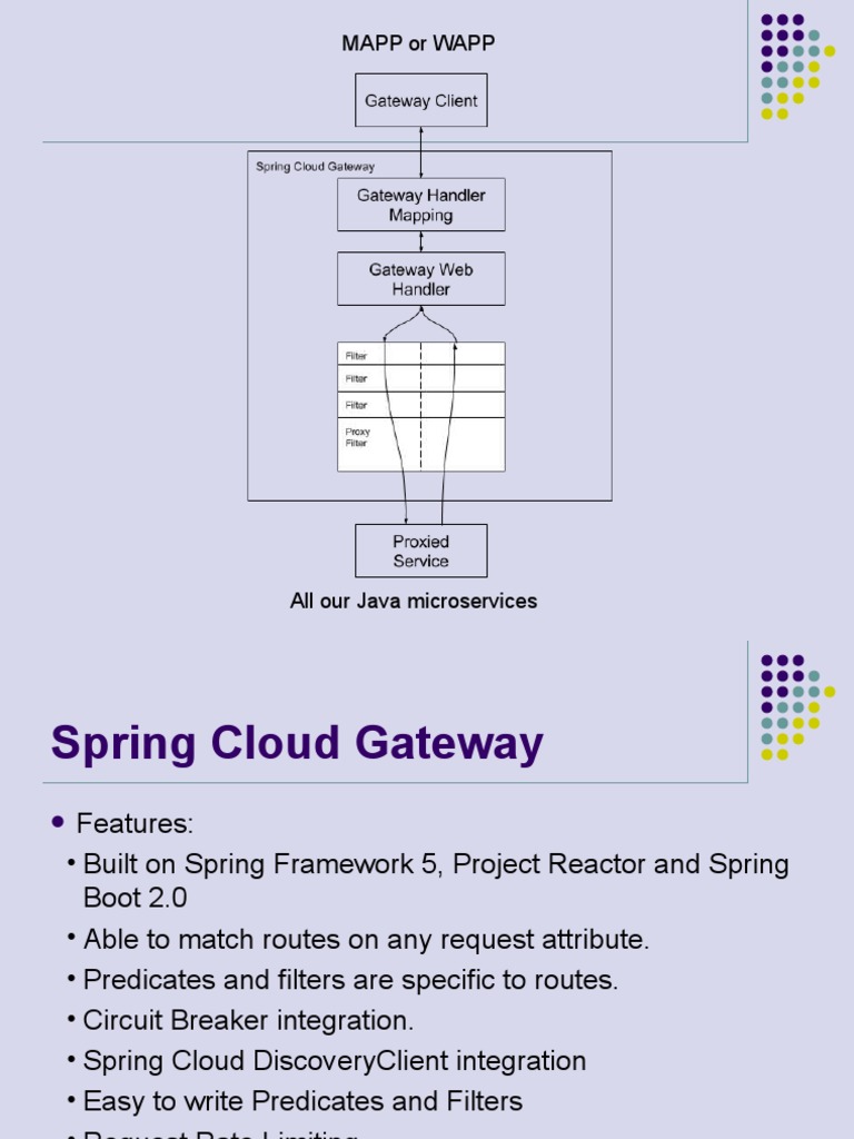 Spring Cloud Gateway | PDF | Computers