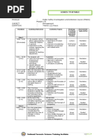 PNP Unit Performance Evaluation Rating (UPER) CMC | PDF