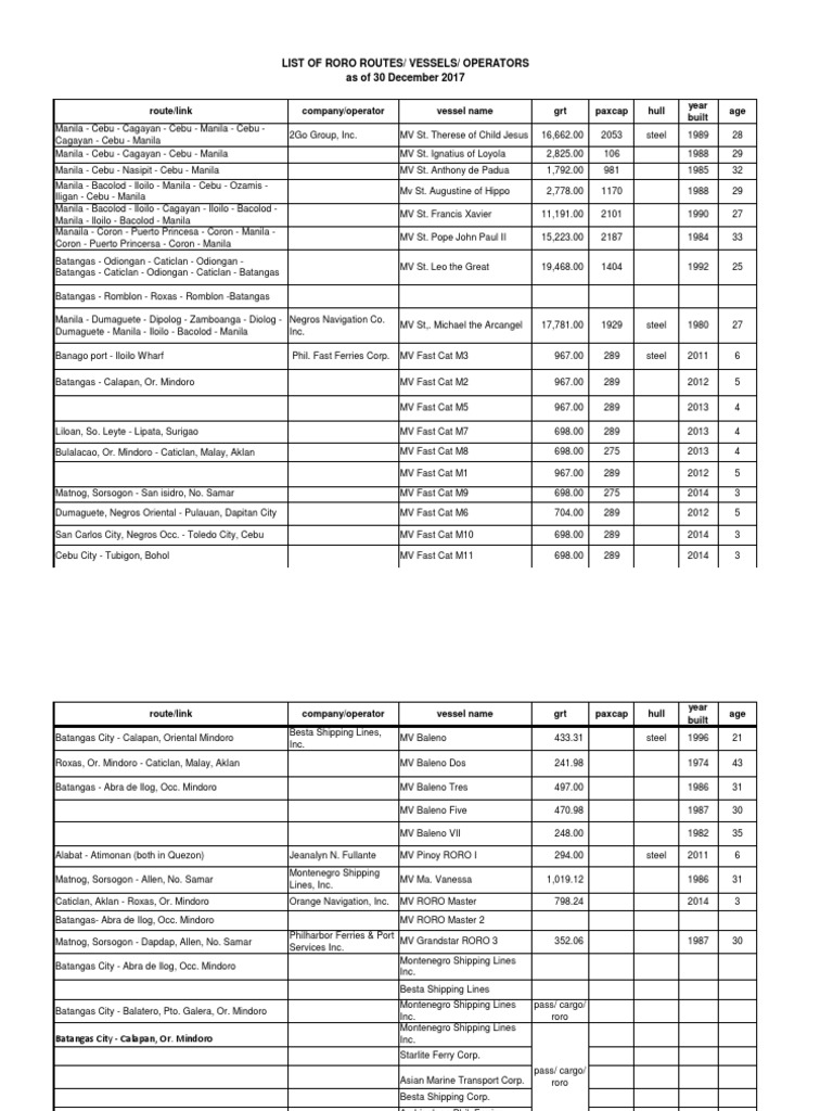 2017 Roro Schedule | PDF