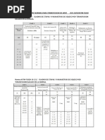 NORMA ASTM F2620-13 Espanol y Destacados | PDF | Herramientas | Presión