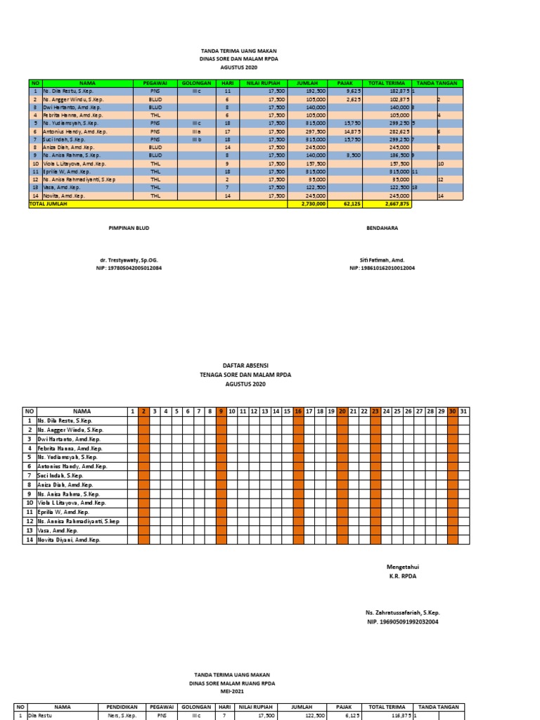 Uang Makan Versi Angger Arsip | PDF
