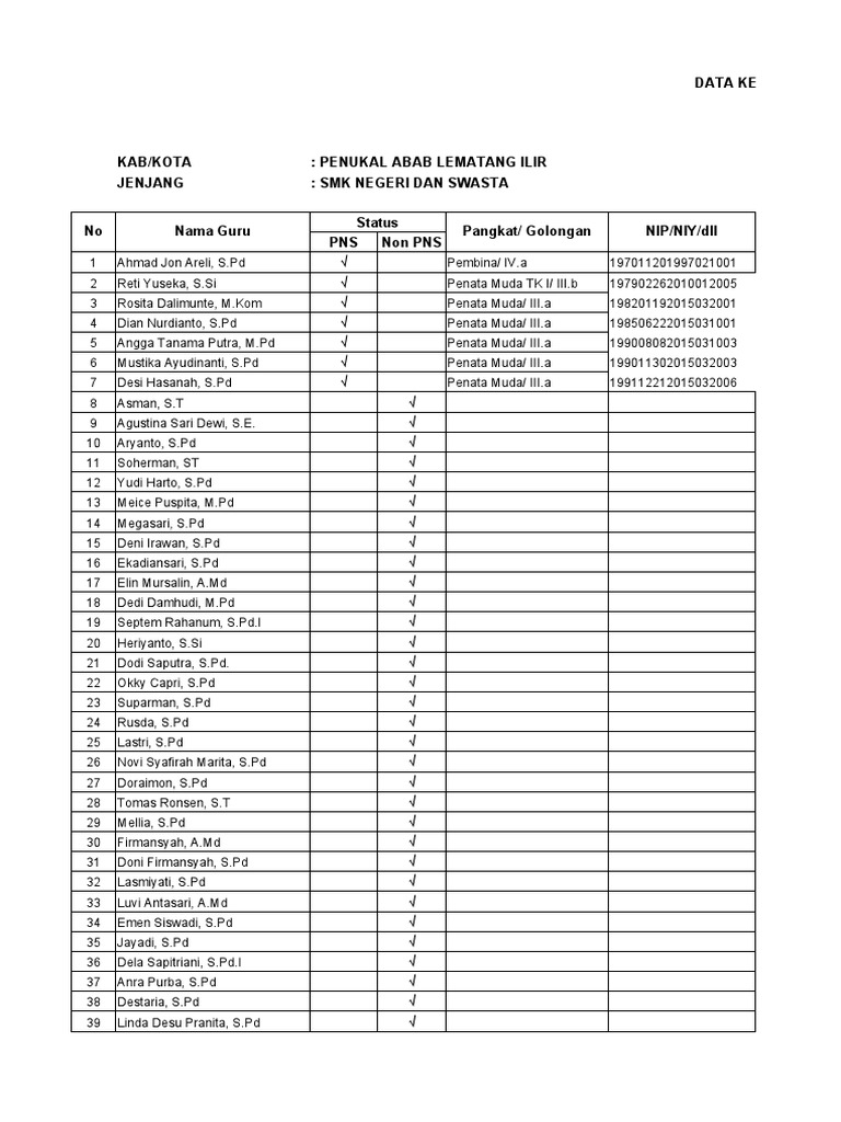 Data Keadaan Guru Negeri Dan Swasta | PDF