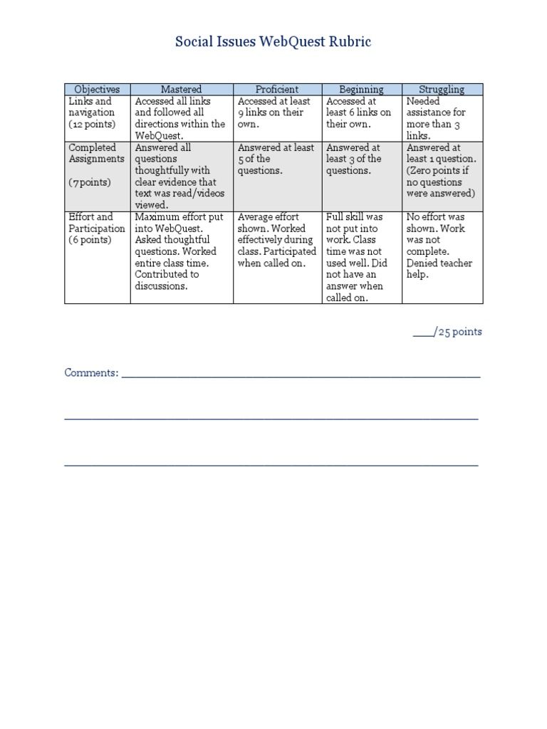 Social Issues Webquest Rubric: - /25 Points | PDF | Creativity | Human ...