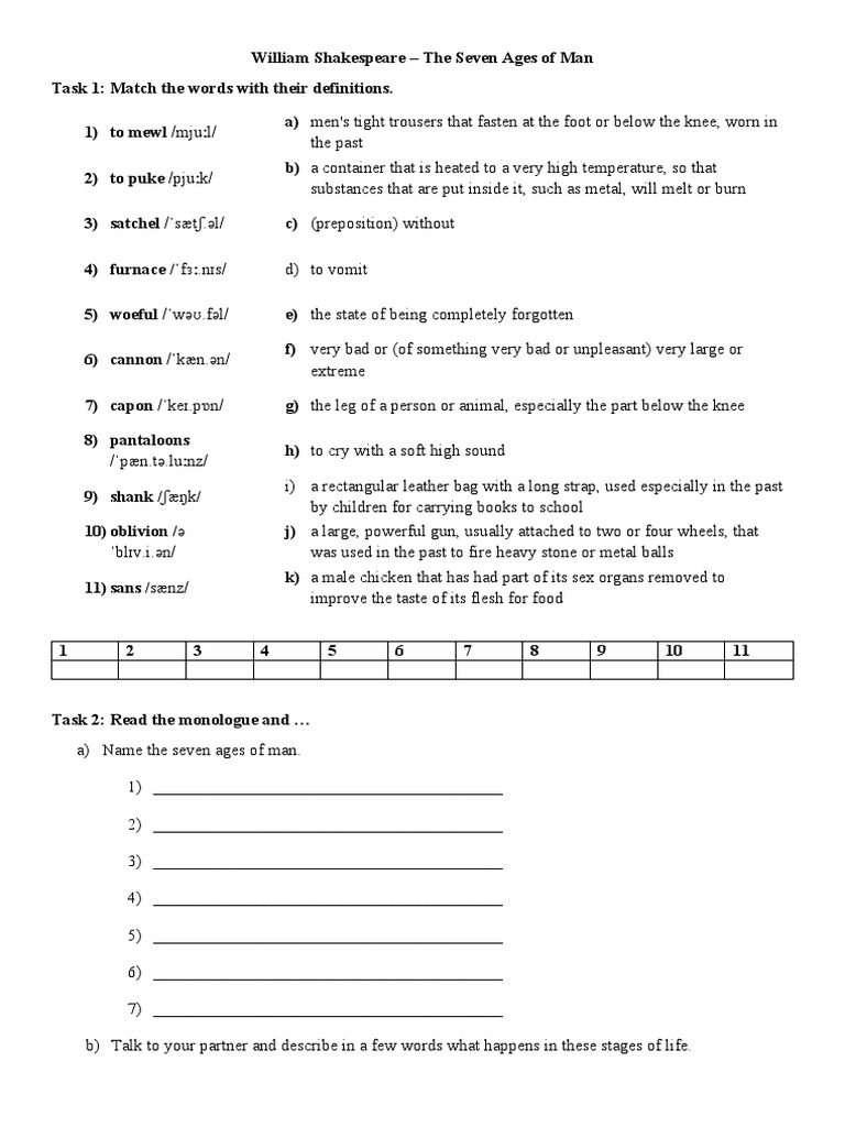 The Seven Ages of Man: Shakespeare's Famous Monologue Summarized | PDF