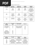 Visio-MECHANICAL COMPLETION FLOWCHART | PDF