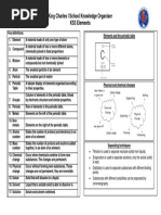 Year 9 Science Revision Booklet | PDF | Atoms | Cell (Biology)