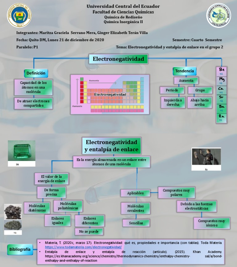 T3 - Tarea 2 - Organizador Gráfico Sobre Electronegatividad y Entalpía ...