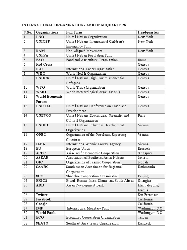International Organizations | PDF | United Nations | International ...
