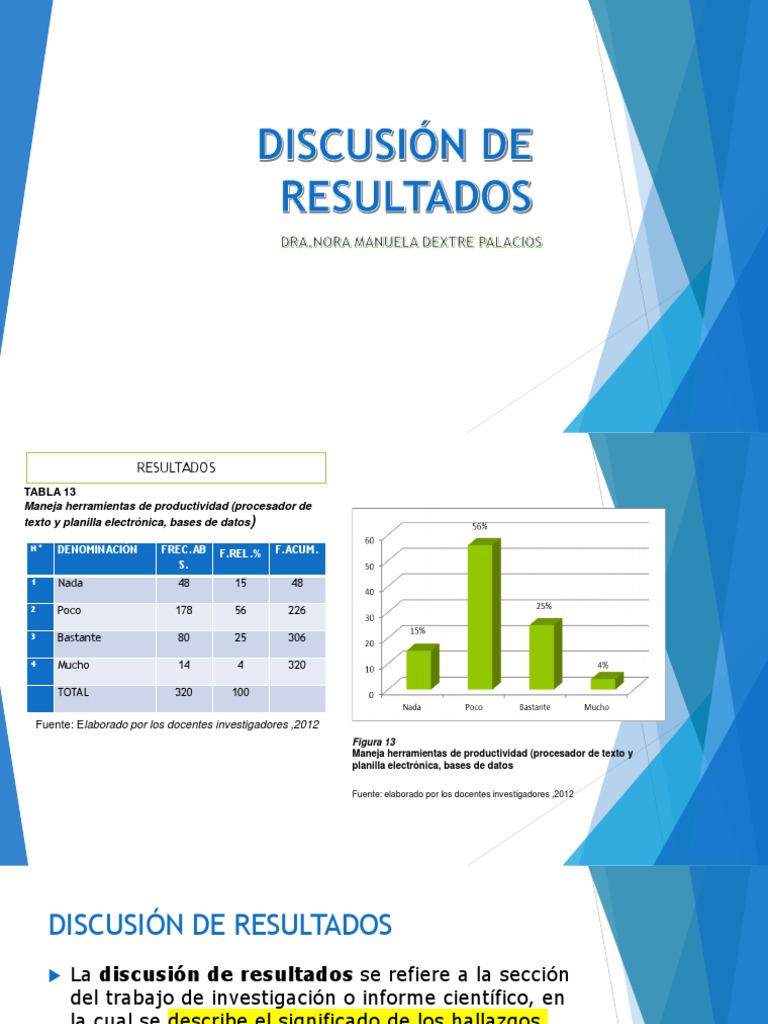 Discusión de Resultados 2 | PDF | La satisfacción del cliente | Hipótesis