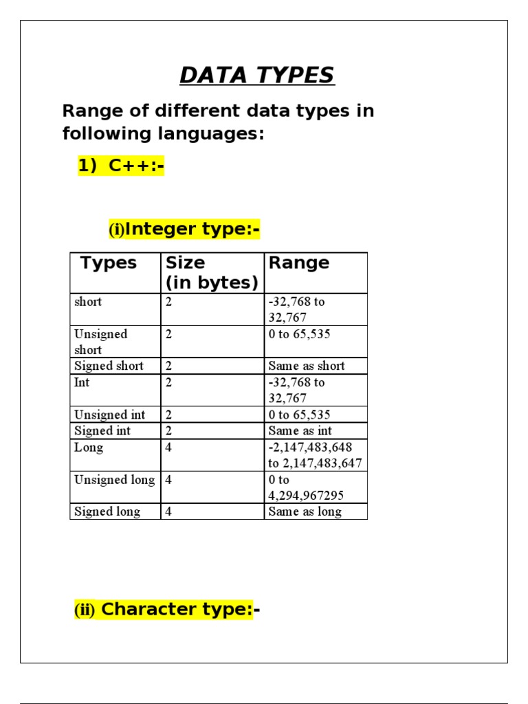 Data Types: Range of Different Data Types in Following Languages: 1 ...