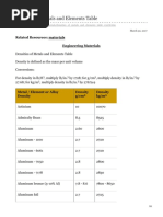 Density Chart | PDF | Metals | Steel