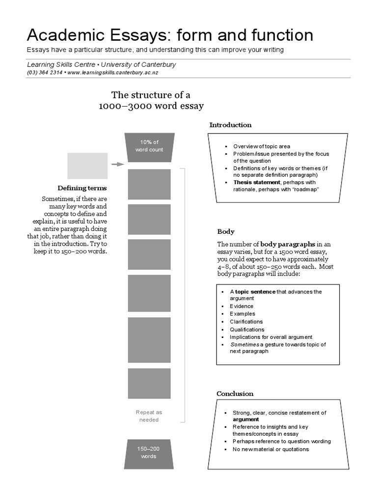 Academic Essays: Form and Function: The Structure of A 1000-3000 Word ...