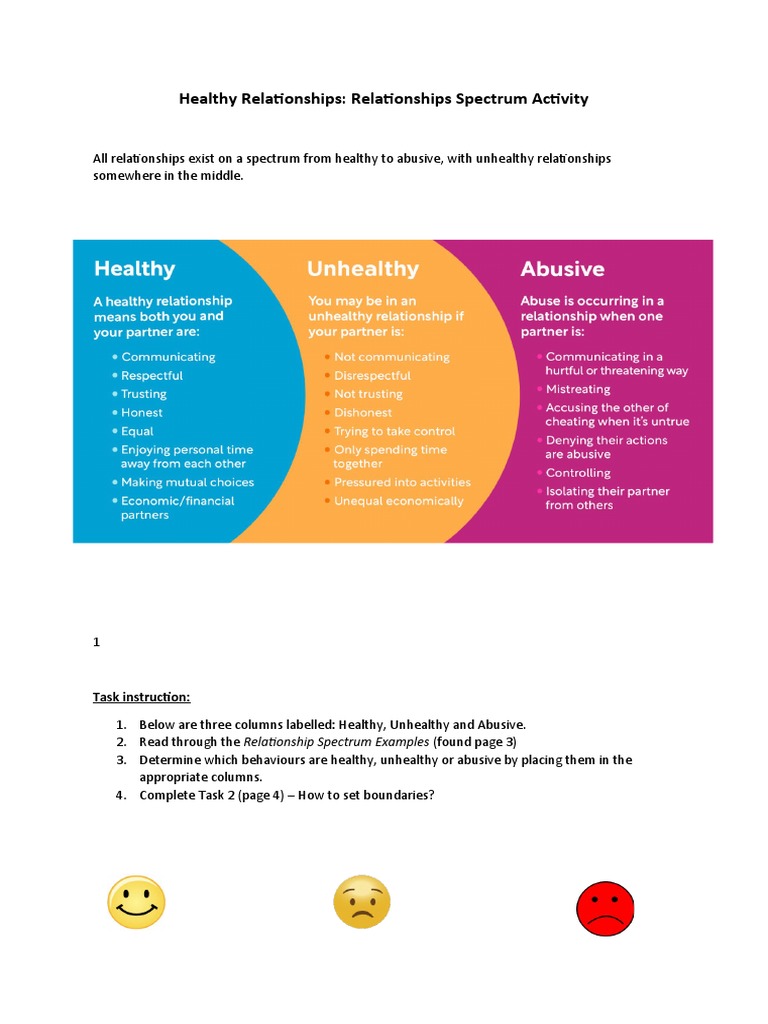 Relationship Spectrum - Healthy Relationship Activity | PDF | Human Nature