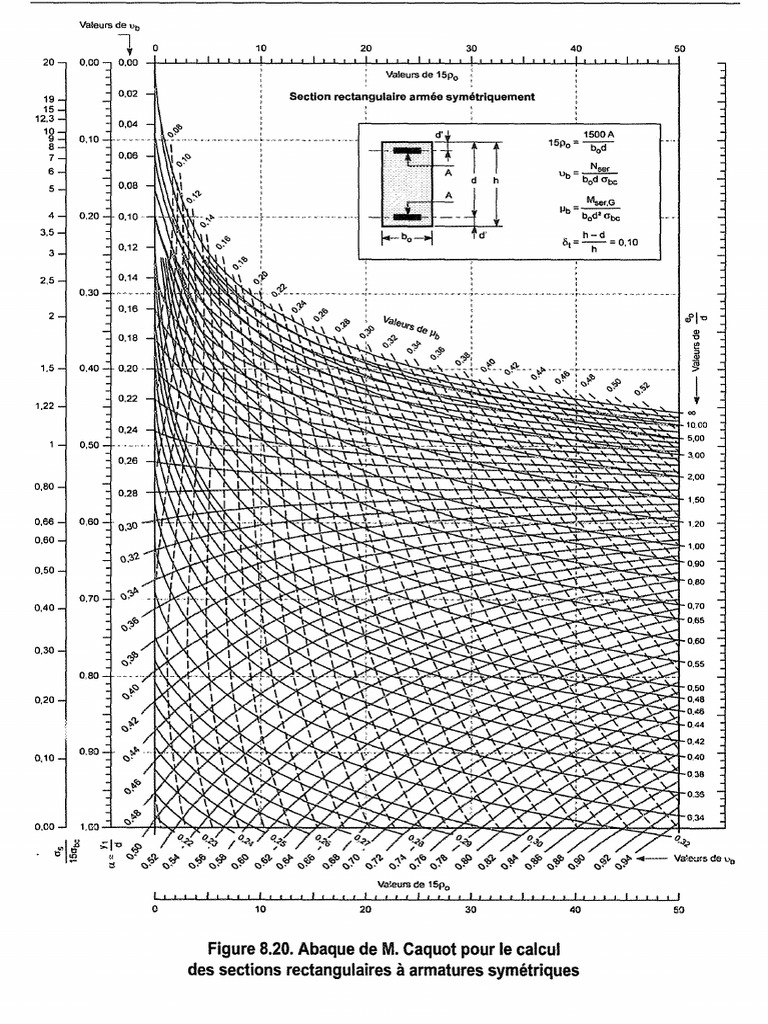 Abaque Els | PDF | Ingénierie des structures | Matériaux