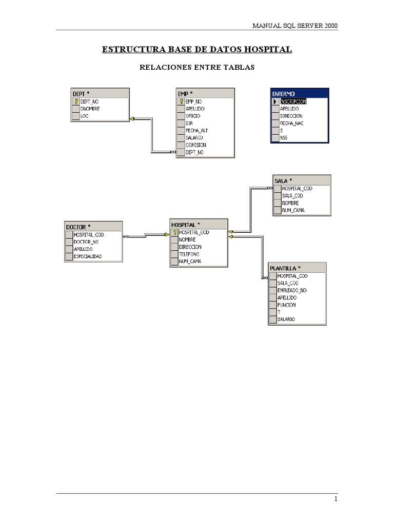 Manual SQL Server 2000 | PDF | SQL | Ingeniería de software Manual SQL Server 2000 | PDF | SQL | Ingeniería de software