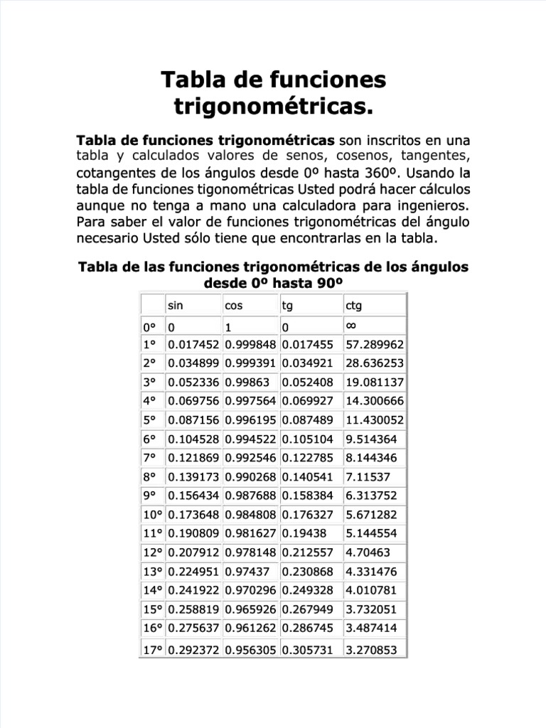 Tabla-De-Funciones-Trigonometricas 3° | PDF | Trigonometría | Funciones trigonométricas