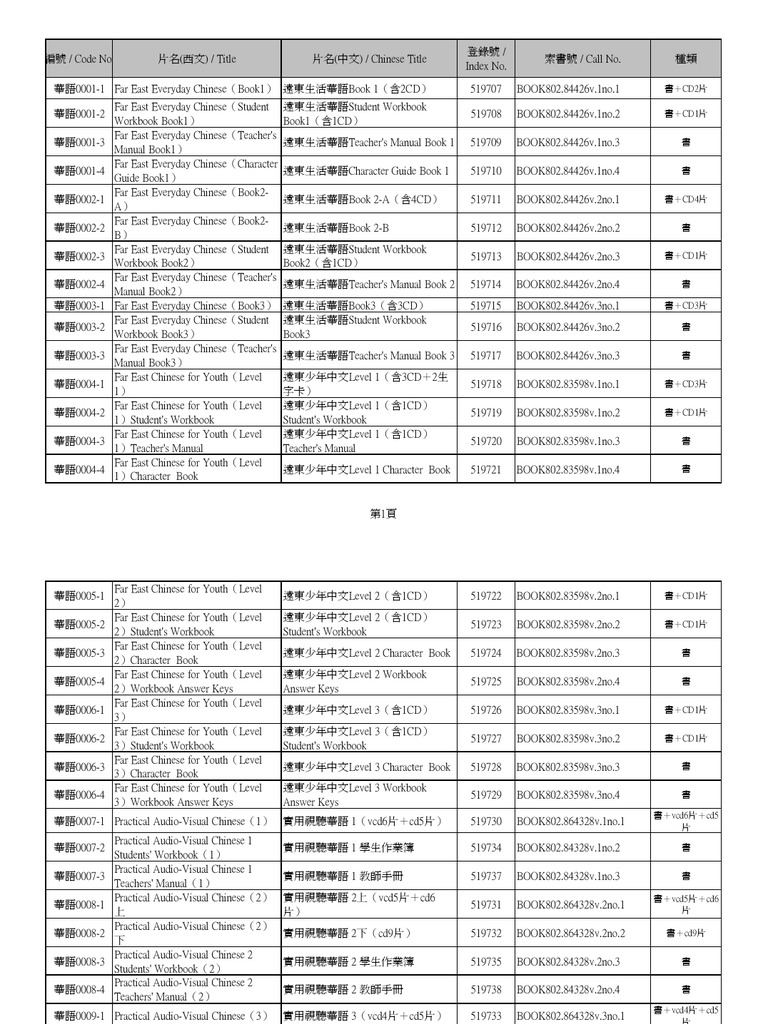 courses-material-list