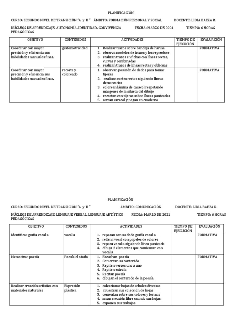 Planificacion Kinder 4 Marzo 2021 | PDF | Cognición | Aprendizaje
