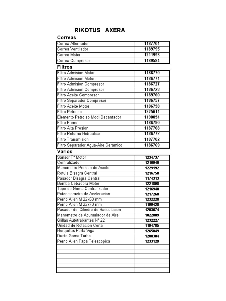 M y A Rikotus Axera | PDF
