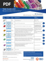 PAS - BC - Microtainer Tubes Order of Draw Poster - IM - EN | PDF ...