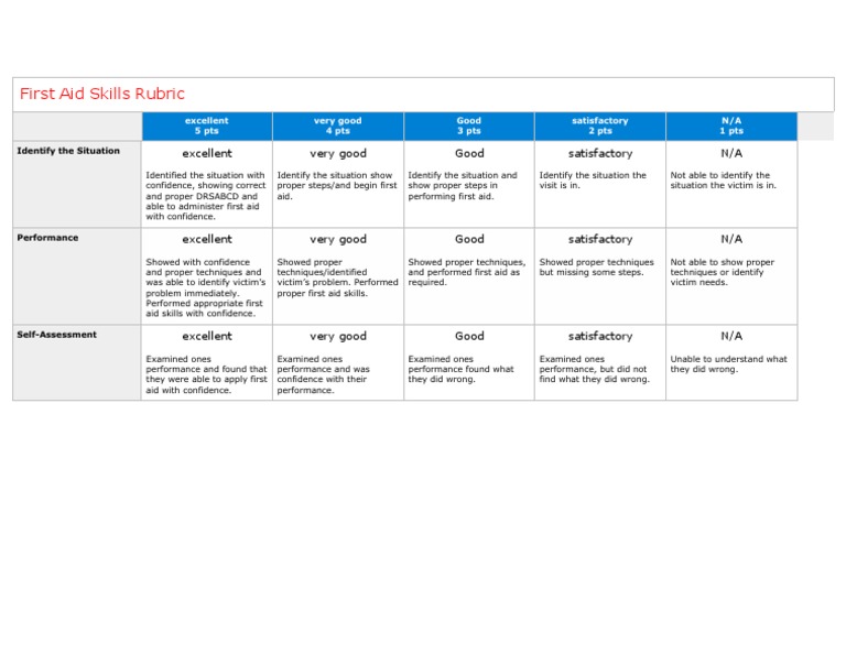 First Aid Skills Rubric: Excellent Very Good Good Satisfactory N/A ...