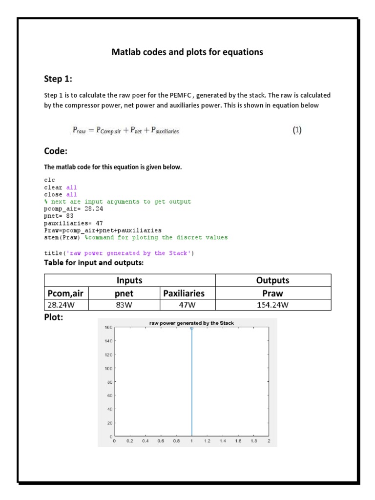 Matlab Codes and Plots For Equations Step 1 | PDF | Fuel Cell | Parameter (Computer Programming)