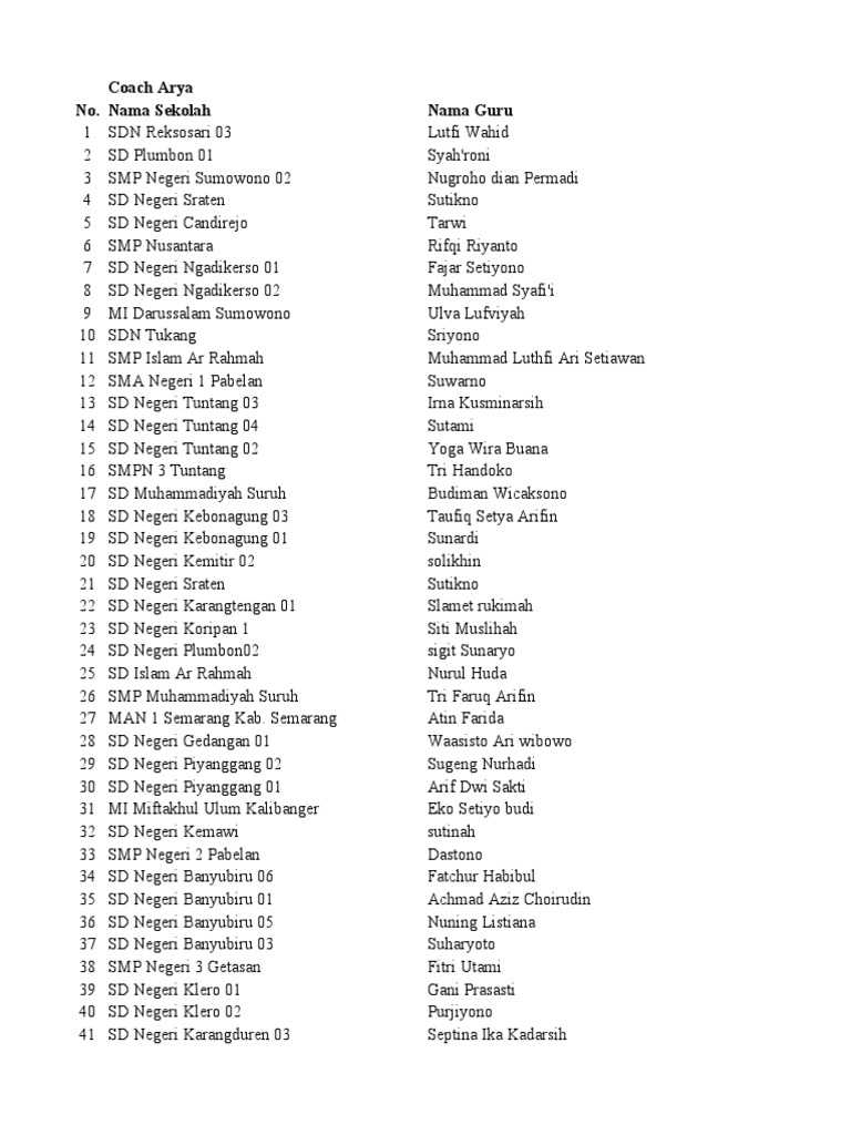 Coach Arya - Final Report Cek | PDF