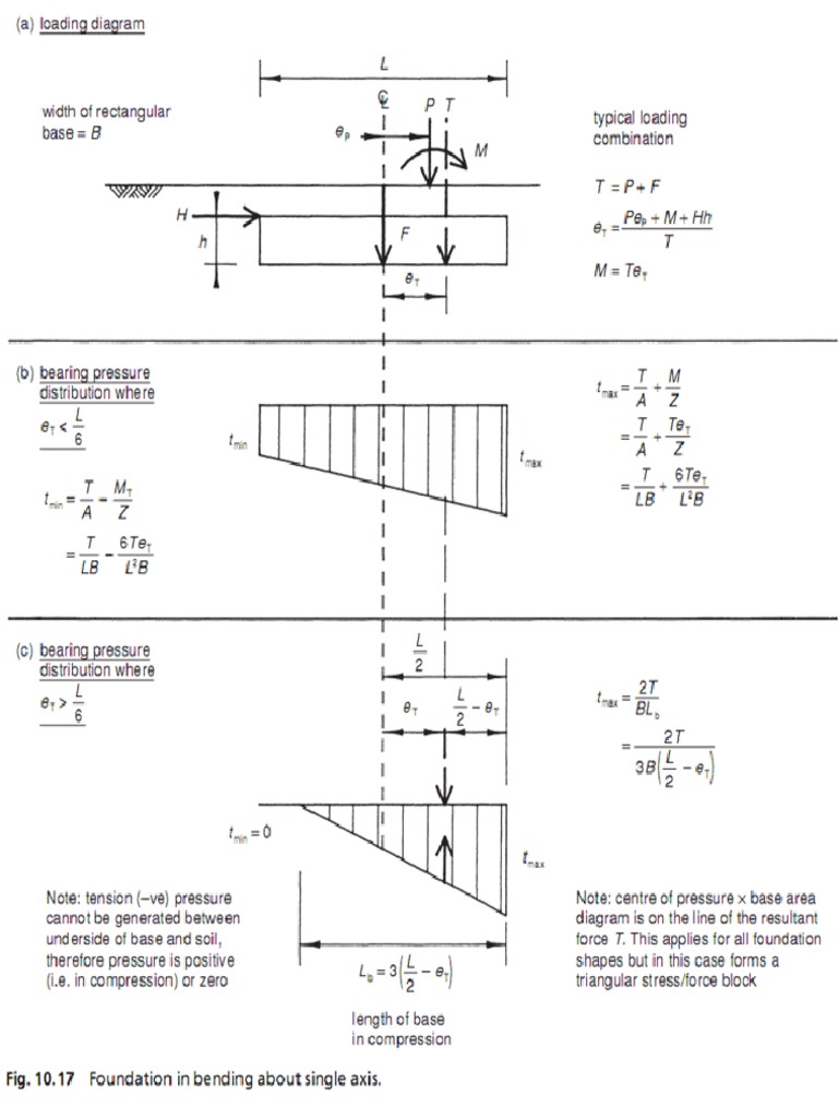 Bearing Pressire Calculation | PDF