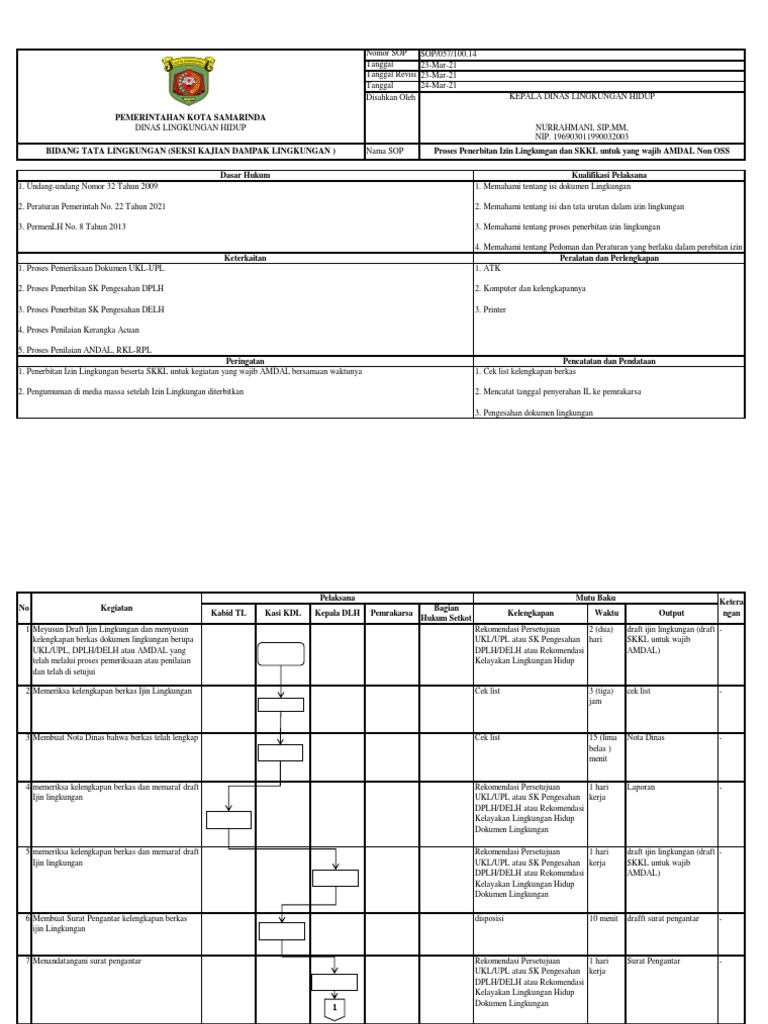 Proses Penerbitan Izin Lingkungan Dan SKKL Untuk Yang Wajib AMDAL Non ...
