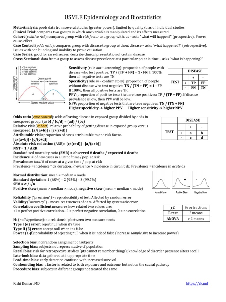 USMLE Epidemiology and Biostatistics | PDF | Sensitivity And ...