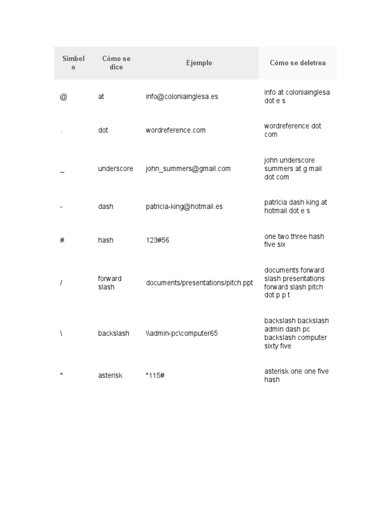 Símbolos Informaticos | PDF