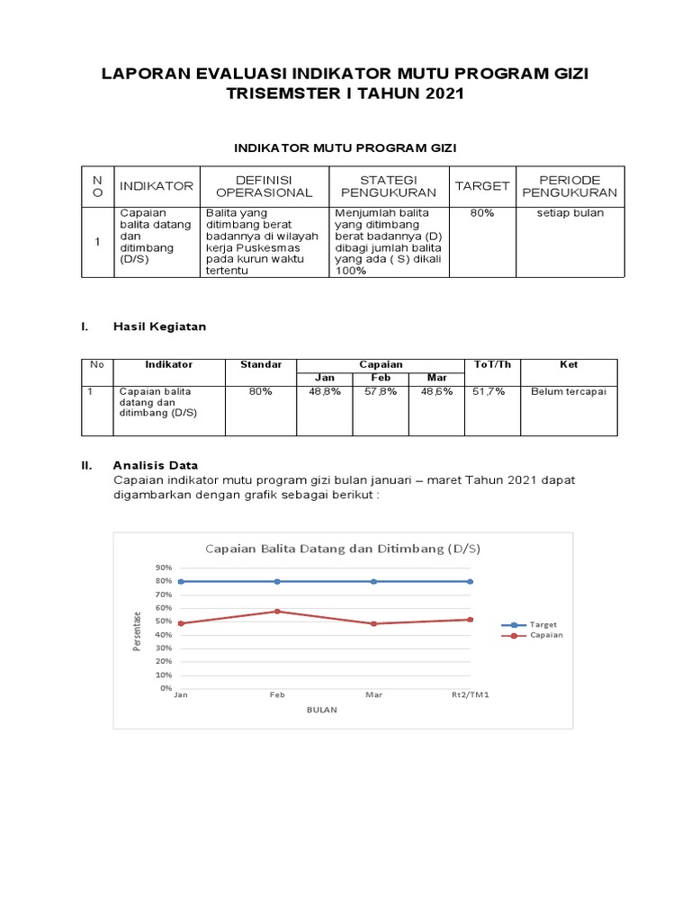 Laporan Evaluasi Indikator Mutu Gizi TM1 TH 2021 | PDF | Pengembangan Diri