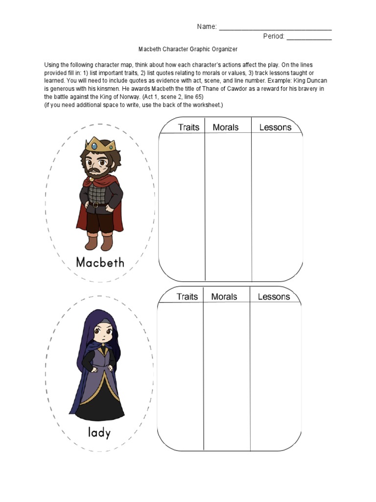 Macbeth Character Graphic Organizer | PDF
