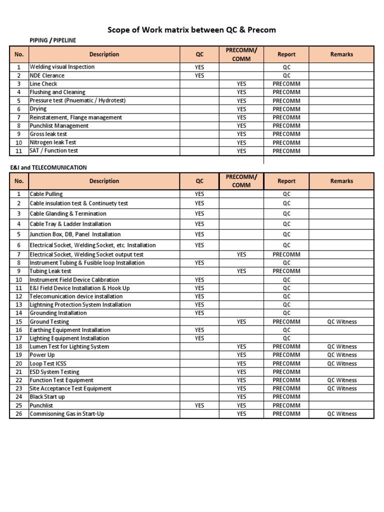 QC Vs Precom SOW Matrix | PDF | Pipe (Fluid Conveyance) | Manufactured ...