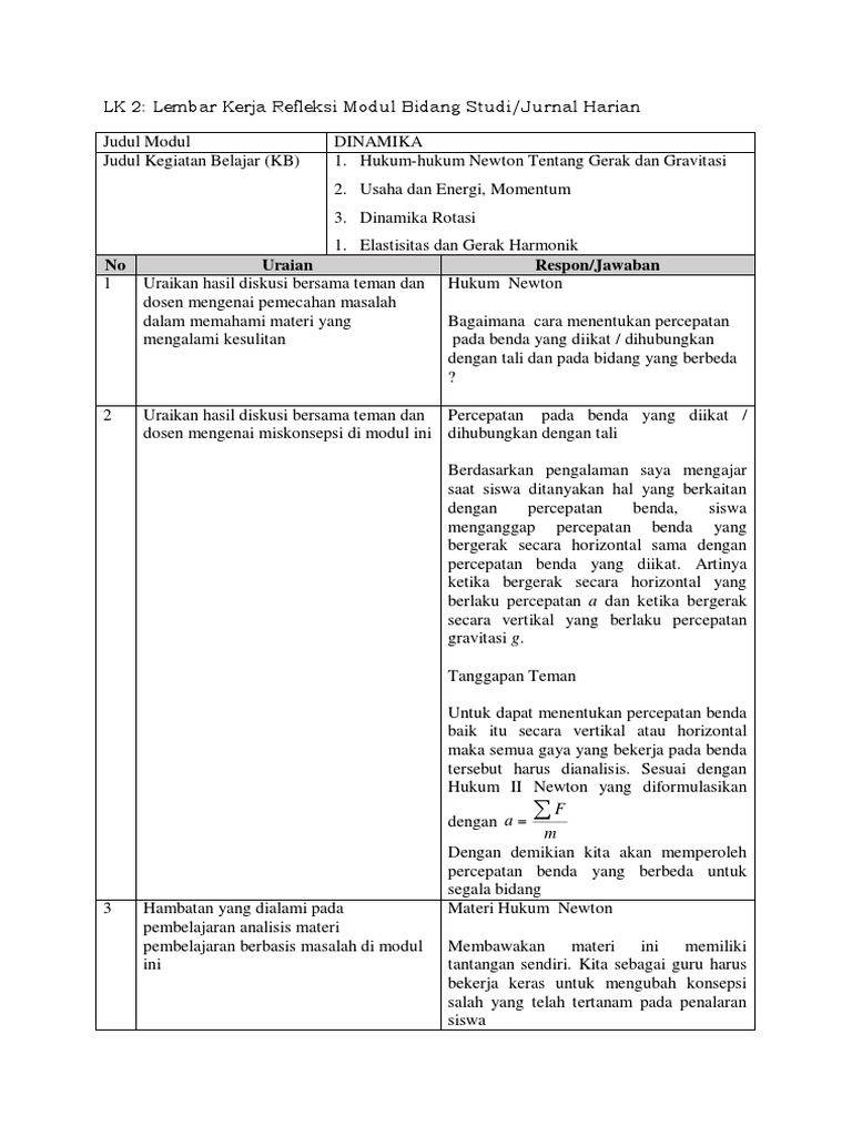 LK 2 - Lembar Kerja Refleksi Modul 2 Bidang Studi Jurnal Harian SUNDARI | PDF