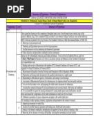 Rics PDF | PDF | Critical Thinking | Case Study