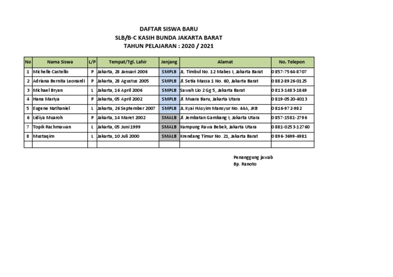 Daftar Siswa Baru 2020 2021 Pdf