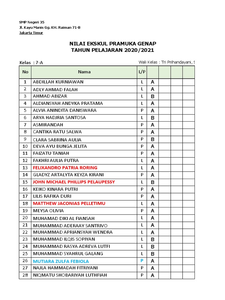 Nilai Pramuka 7 | PDF