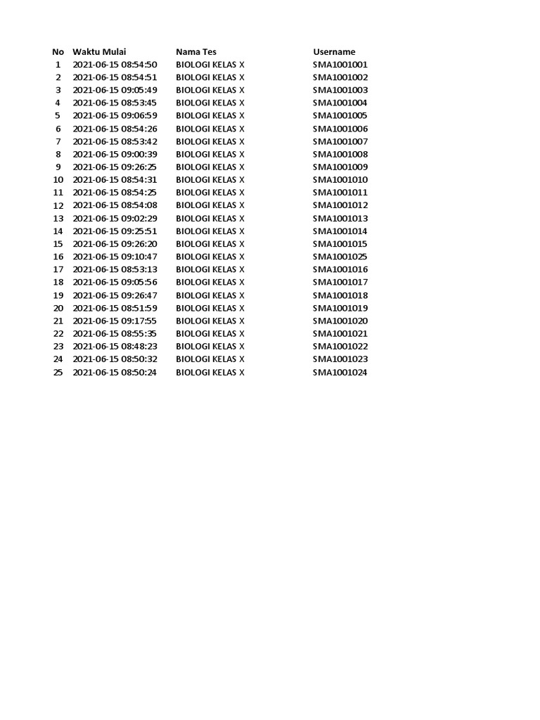 Data Ujian Biologi Kelas X | PDF