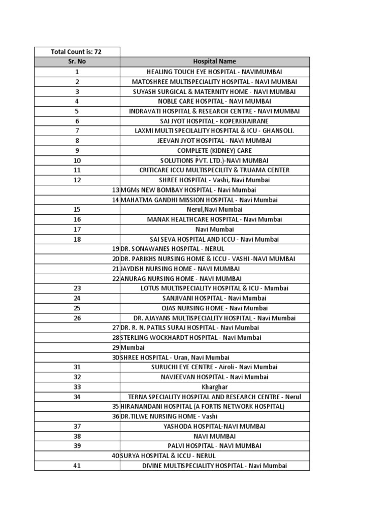 Navi Mumbai Hospital | PDF | Surgical Specialties | Surgery