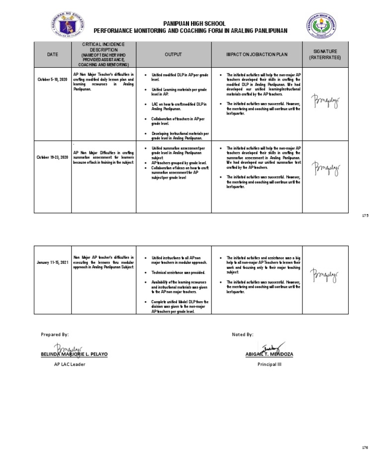 Performance Monitoring and Coaching Form for Non-Major Araling ...