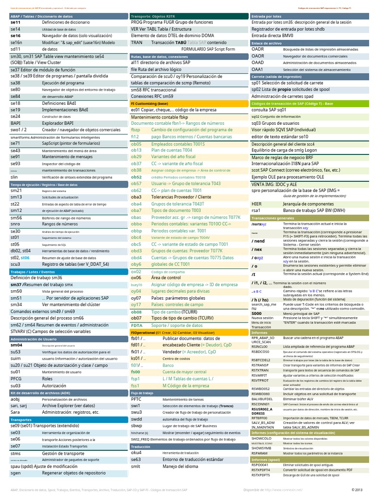 Lista de Codigos SAP | PDF | Archivo de computadora | Software