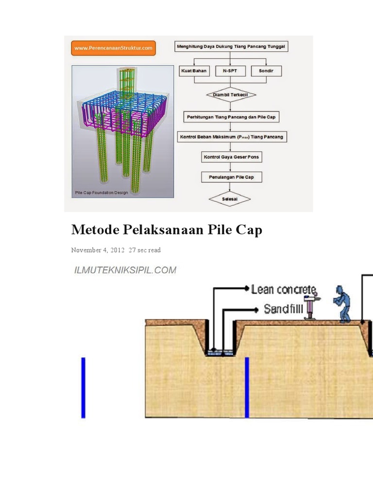 Konstruksi Pondasi+tiang+sloop+plat Lantai | PDF