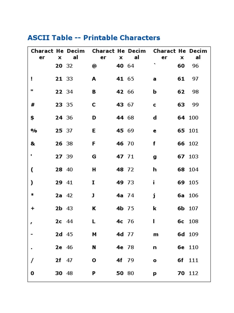 Ascii Table | PDF