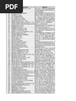 Esanchit Codes | PDF | Bill Of Lading | Invoice