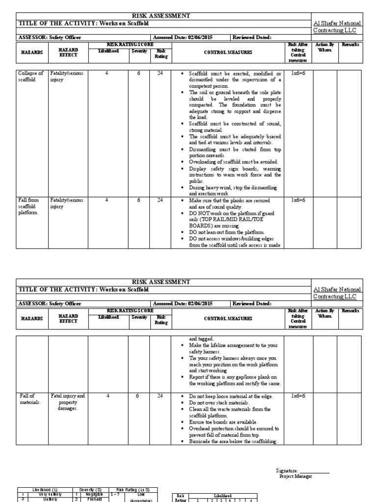 02 - R.A. Working On Scaffolds | PDF | Scaffolding | Risk Assessment