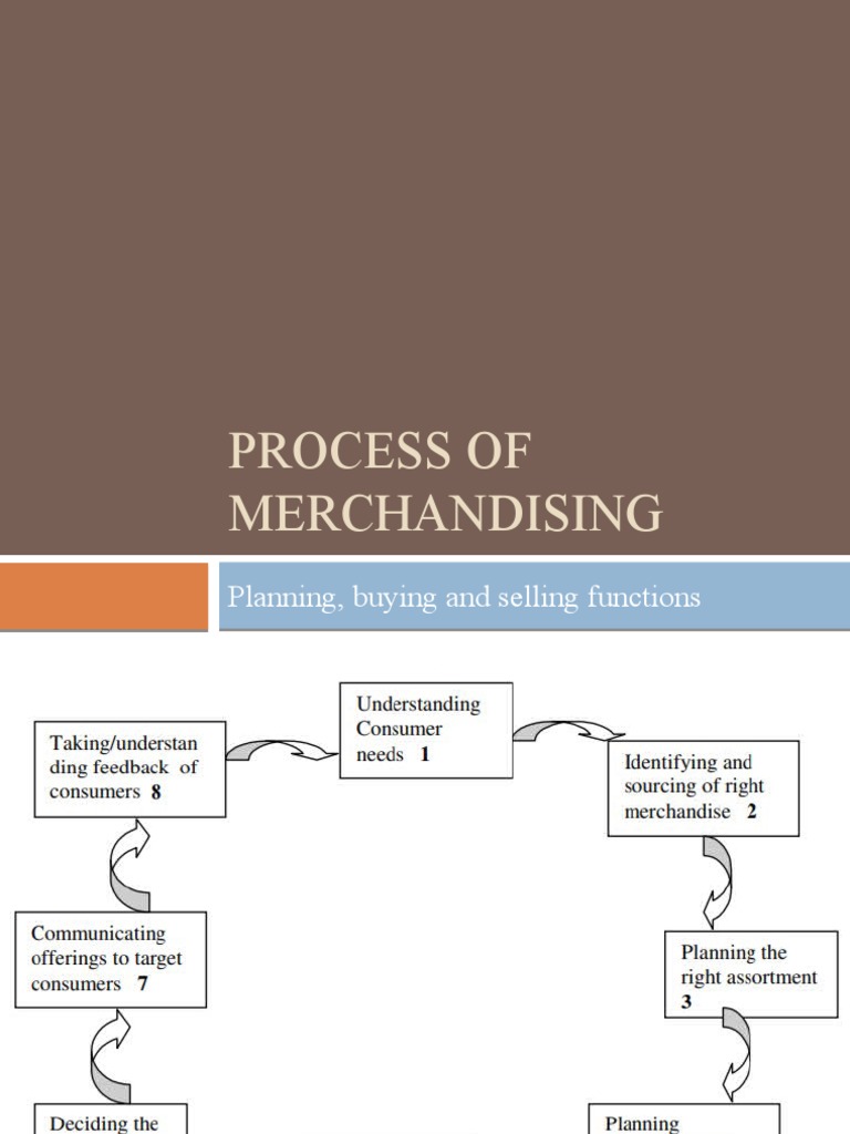 Process of Merchandising | PDF | Merchandising | Retail